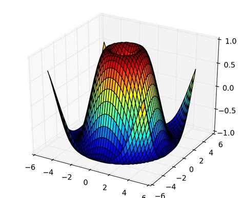 Whats New In Matplotlib — Matplotlib 150 Documentation