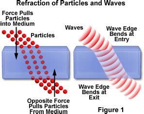 Molecular Expressions Microscopy Primer Physics Of Light And Color