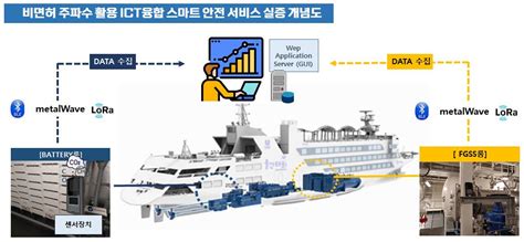울산 태화호 활용 해양기자재 판로개척 ‘첫 걸음 서울신문