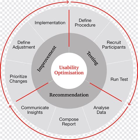 Usability Testing Software Testing Technology Design Angle Text Png