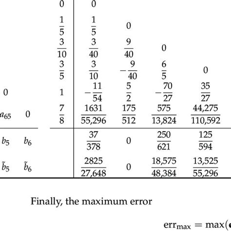 PDF GPU Acceleration Of CFD Simulations In OpenFOAM