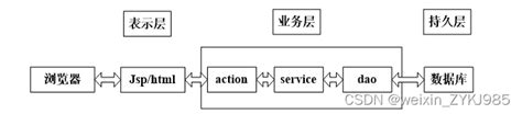 Springboot毕业论文管理系统 计算机毕设源码42124 Csdn博客