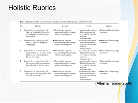 Rubrics Presentation By Syed Muhammad Jawad Ul Hassan Pptx