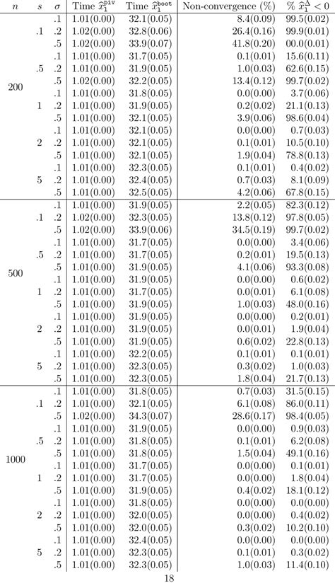 Table 2 From Semi Parametric Benchmark Dose Analysis With Monotone