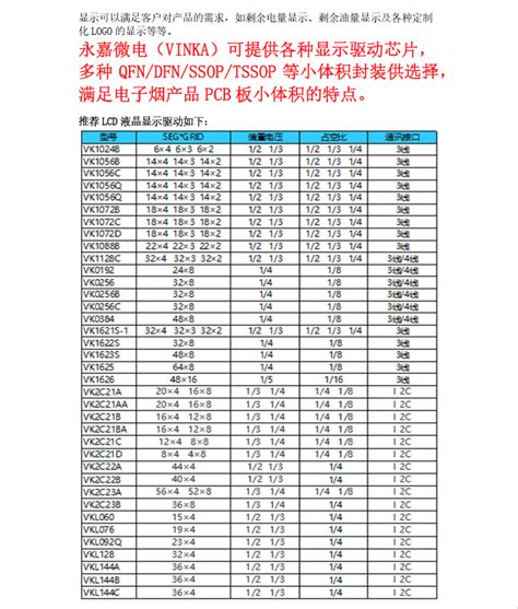 前端 电子烟数显驱动解决方案 触摸选型方案 稳压LDO芯片应用方案 个人文章 SegmentFault 思否