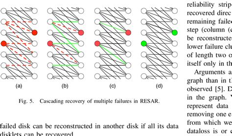 Left Failed Data Disklets With Its Neighbors Right Failed Parity