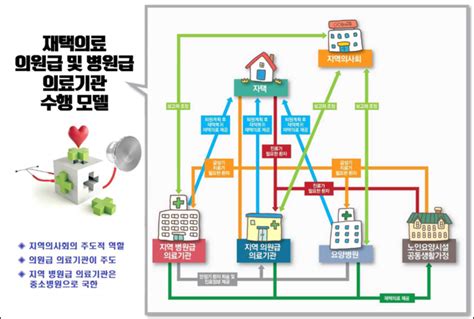 메디칼타임즈