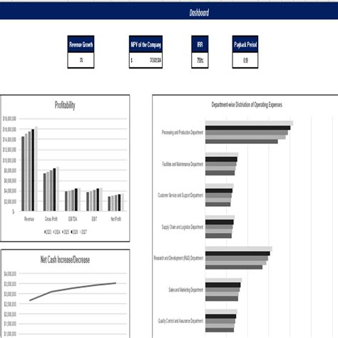 Potato Farming Excel Financial Model Projection Template