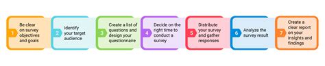 How To Conduct A Survey Freshsurvey