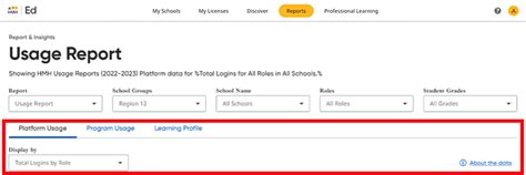 Open Usage Reports