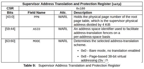 一篇分析risc v linux汇编启动过程 知乎