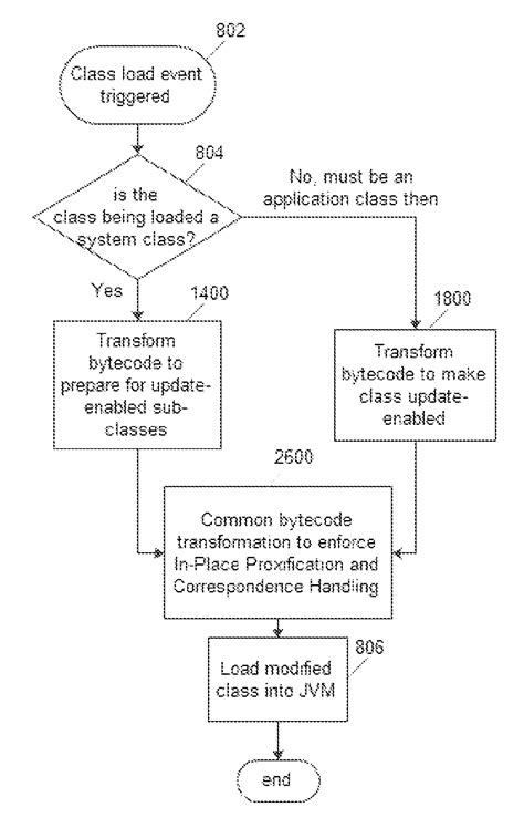 Method Computer Program Product And System For Non Blocking Dynamic