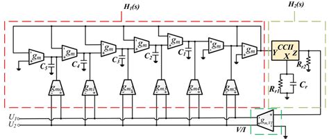The General Design Of Fractional Order Capacitor Emulator Presented In Download Scientific