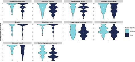 Violin Plots Showing Resources For Which There Were Significant