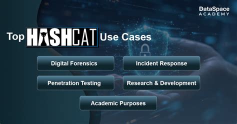 role of hashcat in cybersecurity everything you need to know about