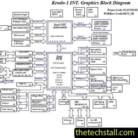 Lenovo Schematic Diagram Pdf Download Archives The Tech Stall