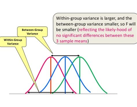 A Simple Introduction To ANOVA With Applications In Excel