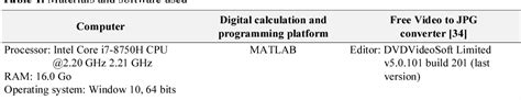 Table 1 From Egocentric Vision For Human Activity Recognition Using