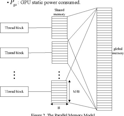 Figure 2 From Analysis Of Parallel Algorithms For Energy Conservation