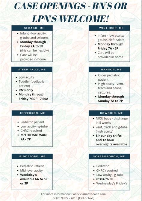 Carissa Erickson Mha On Linkedin Registerednurse Hiringnow Novicenurse Pediatricnursing