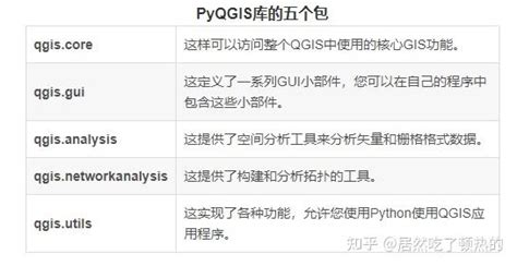 QGISPycharm中的processing无法调用 知乎