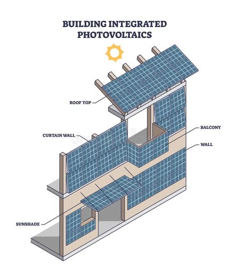 Building Integrated Photovoltaic Panels For Solar Energy Outline Diagram Stock Vector