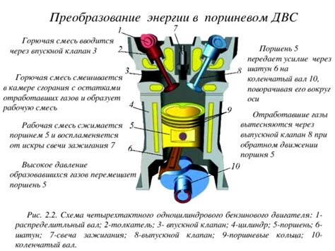Строение двигателя внутреннего сгорания. принцип работы и устройство ...