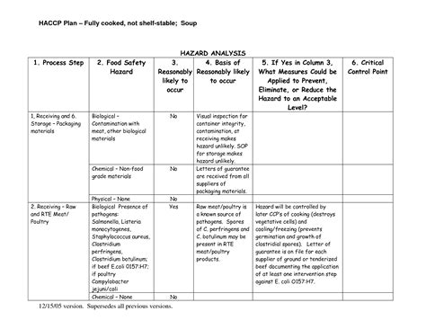 Haccp Plan Template Excel