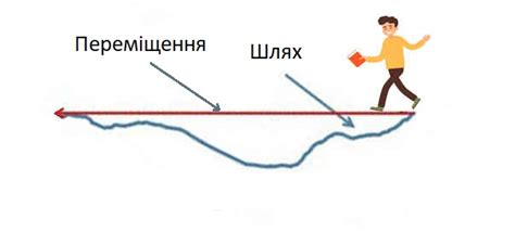 Шлях. Шлях формула - Corelamps