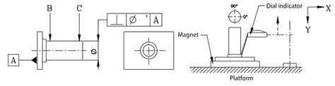 Perfecting Perpendicularity Essential Inspection Methods Machinemfg