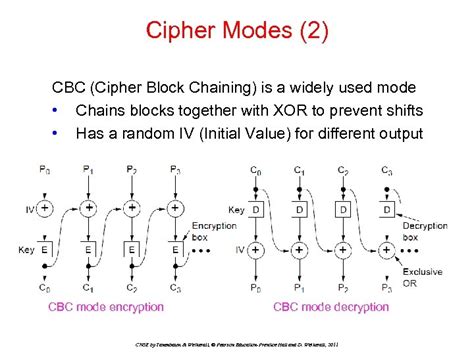 Network Security Chapter 8 Cryptography