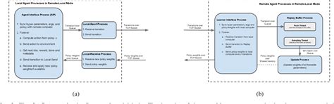 Figure 2 From Real Time Reinforcement Learning For Vision Based Robotics Utilizing Local And