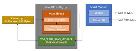 Github Super Thomasnuvotonispliteforwindows This Program Is
