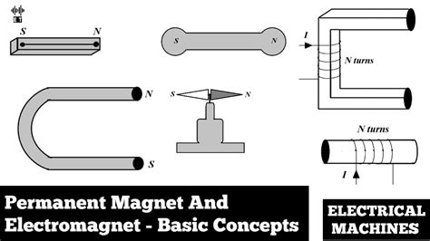 Properties Of Permanent Magnets And Electromagnets At Ryan Cushman Blog