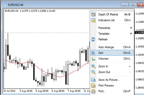 Beginners Guide To Metatrader 4 Mt4