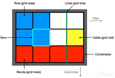 media queries vs css grid