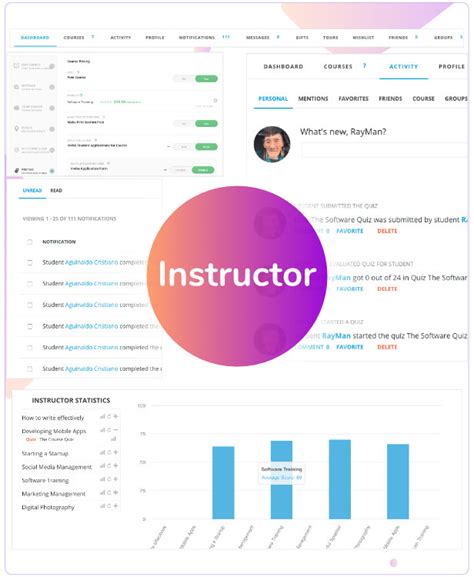 Wplms Learning Management System For Wordpress Education Theme