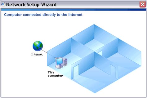 Picture Home Network Layout For Direct Internet Connection Setup Using Network Setup Wizard In