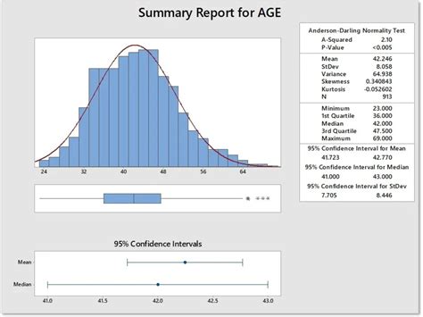 Simple Clean Minitab Graphs That Tell Meaningful Stories Upwork