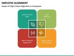 Employee Alignment PowerPoint Template SketchBubble