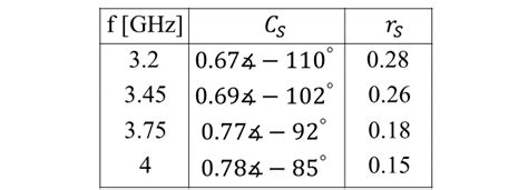 The Centers And Radii Of The Circles Defining The Optimum Regions For