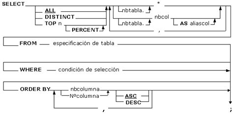 Curso Sentencias SQL Parte 1 Consultas Simples Info Taringa