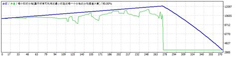 Ats V41 Mq4 Source Code无广告2023 09 17欢迎来到非与或，这是一个专注于黄金期货外汇ea程序化交易的