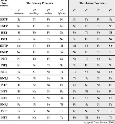 Pin By Priyadarshini On Mbti Sheet Music Mbti Sheet