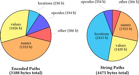 Figure 5 From Streaming Data Models For Distributed Physics Simulation