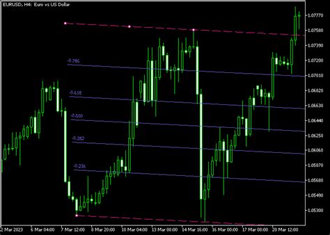 Fibonacci Channel Indicator For MT5