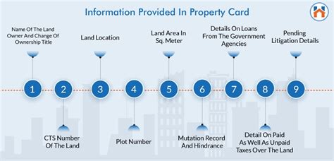 What Is Cts Number On Property Its Meaning Importance And Allotment Process