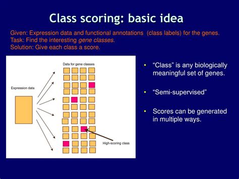 ppt computational analysis of genome wide expression data powerpoint