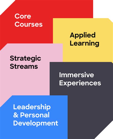 Mba Iseg Executive Education