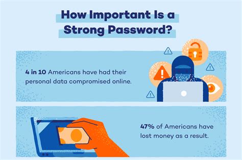 Password Statistics Show Dire State Of Online Security Infographic